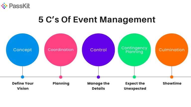 Event Logistics: 10 Steps To Success & 2 Pitfalls To Avoid