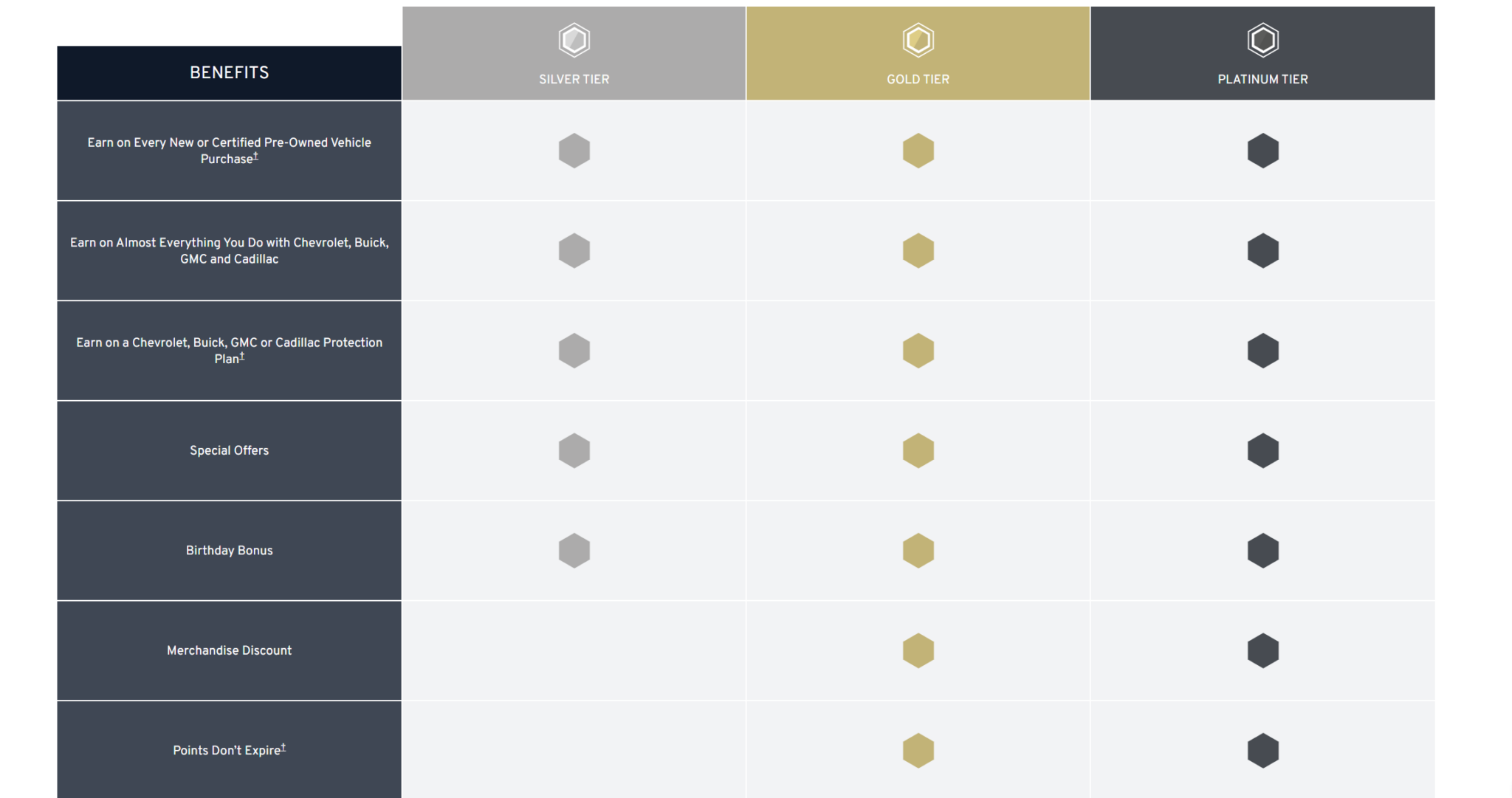 Automotive Loyalty Programs: An In-Depth Guide